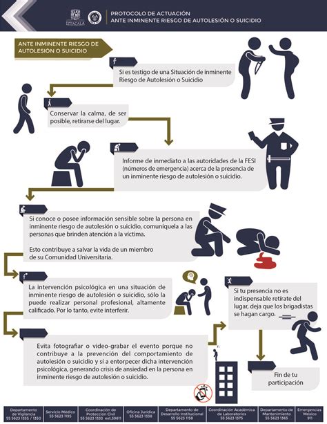 Protocolo Autolesion SDRI
