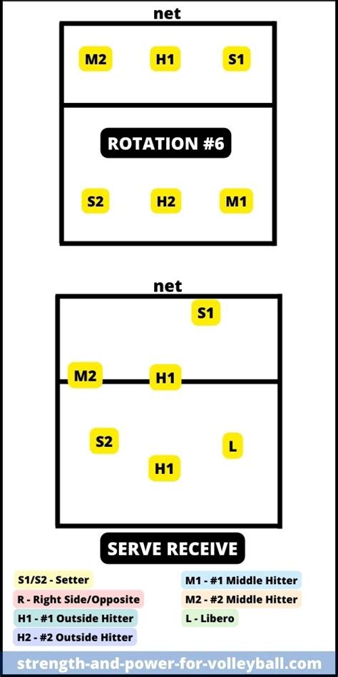 Volleyball Positions