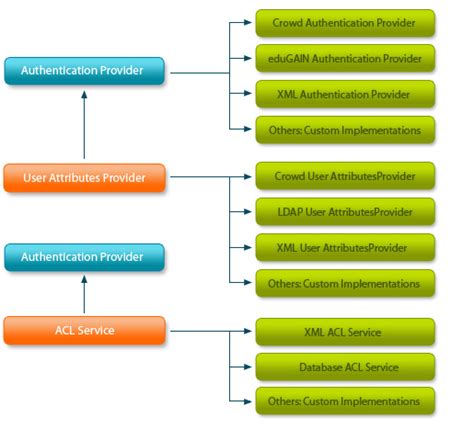 what is software framework with examples