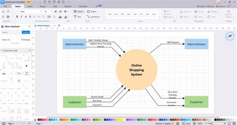 A Comprehensive Guide On Crafting Dfd For Online Shopping System