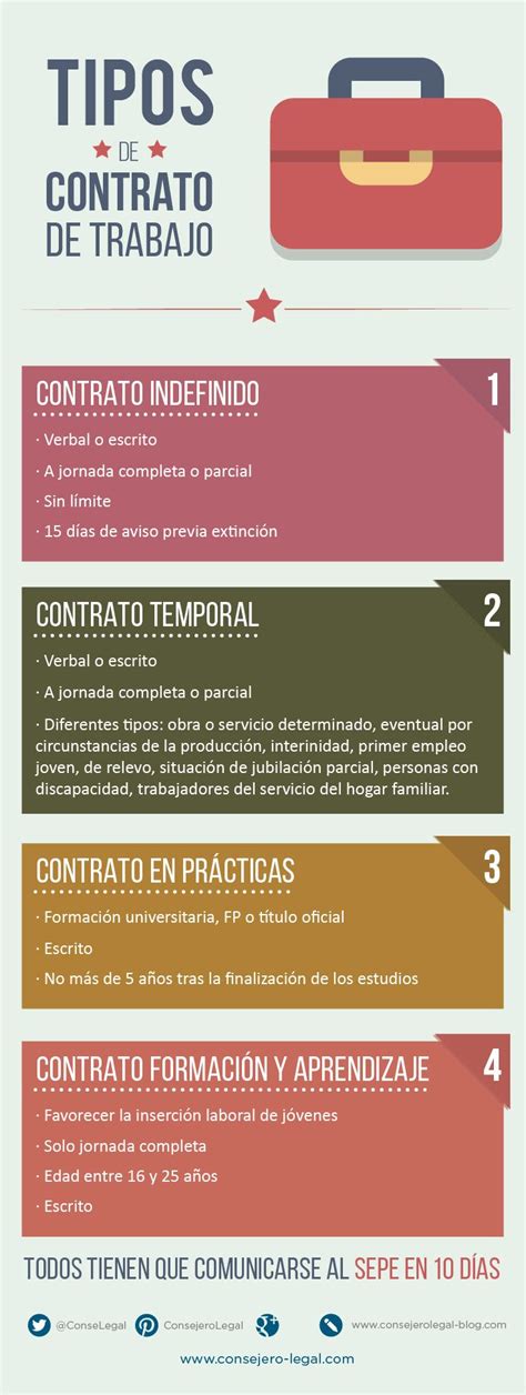 Tipos de contrato de trabajo infografía Consejero Legal