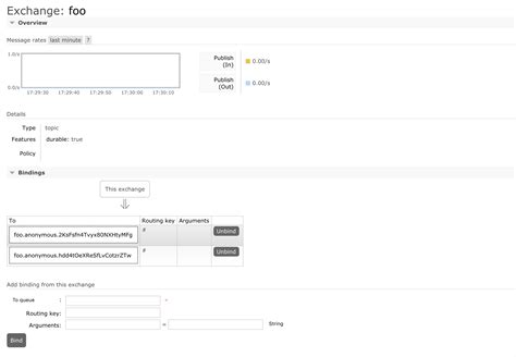 java understanding spring cloud messaging with rabbitmq stack overflow