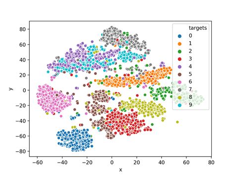 matplotlib seaborn lmplot raises valueerror when set both hue and my hot sex picture