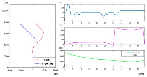 jmse free full text a colregs compliant collision avoidance decision approach based on deep