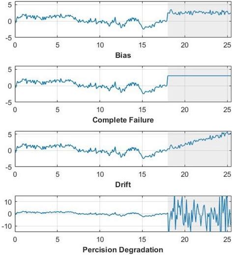 sensors free full text enhanced multiscale principal component analysis for improved sensor
