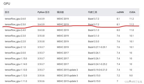 基于python（tensorflow2 x和pytorch）的深度学习开发环境搭建（详细步骤和思路） tensorflow python2 csdn博客