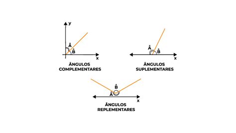 Arquivos ângulos complementares Realize Tutoria Educacional
