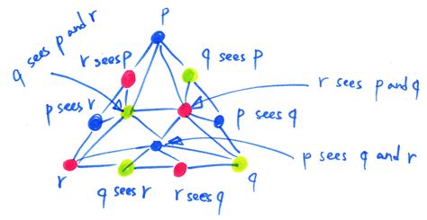 mathematics for efficient and robust distributed computing
