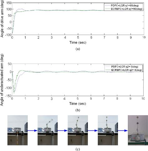 figure 12 from neural network friction compensation based energy swing up control of pendubot