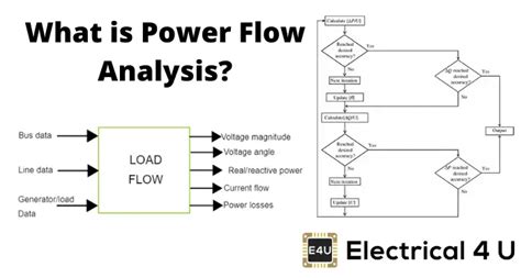 load flow or power flow analysis electrical4u