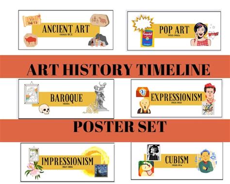 Art History Timeline Poster Set Etsy UK