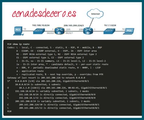 Introducción al Routing Enrutamiento CCNA desde Cero