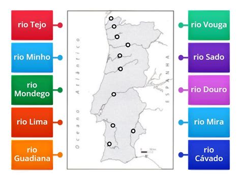 Principais Rios De Portugal Imagem Legenda