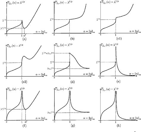 [pdf] a complete classification of bifurcation diagrams of a p laplacian dirichlet problem ii