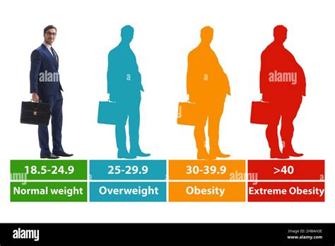 Concept Of The BMI Body Mass Index Stock Photo Alamy