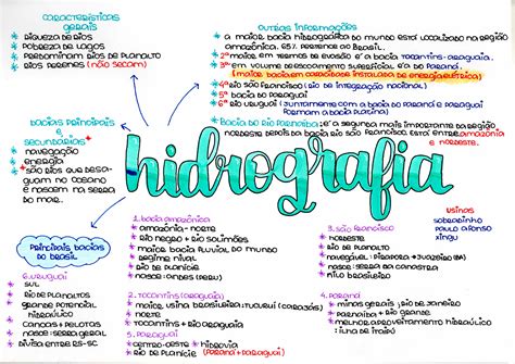 Mapa Mental Sobre Hidrografia Study Maps Artofit Porn Sex Picture
