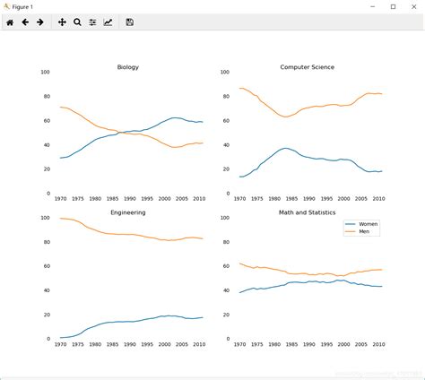 python数据可视化库 matplotlib（学习笔记） from matplotlib import pyplot as plt import matplo csdn博客