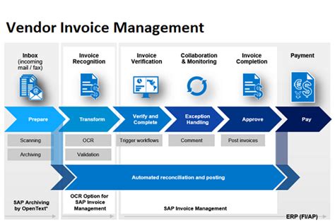 Sistema SAP Qué es para qué sirve y cómo funciona 2022