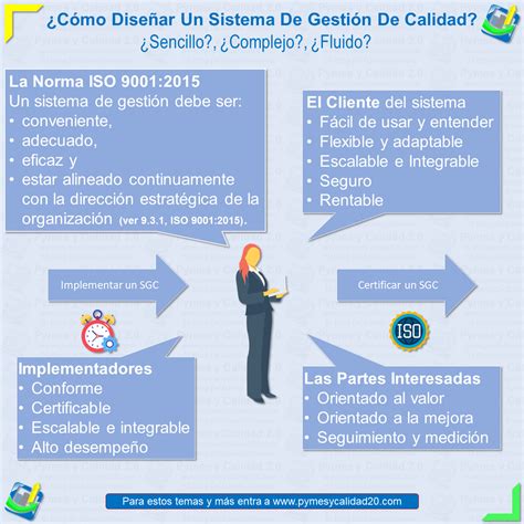Características de Diseño de Un Sistema de Gestión de Calidad Pymes y