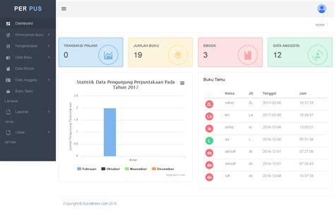 aplikasi perpustakaan berbasis web dengan menggunakan php mysql dan vrogue