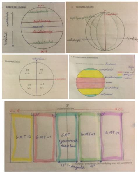 Diagram Examen Aardrijkskunde Quizlet
