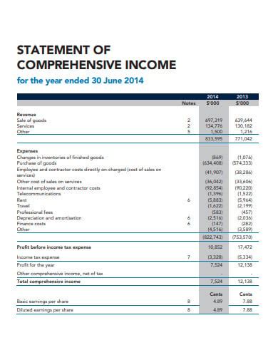 Apple Income Statement 2019