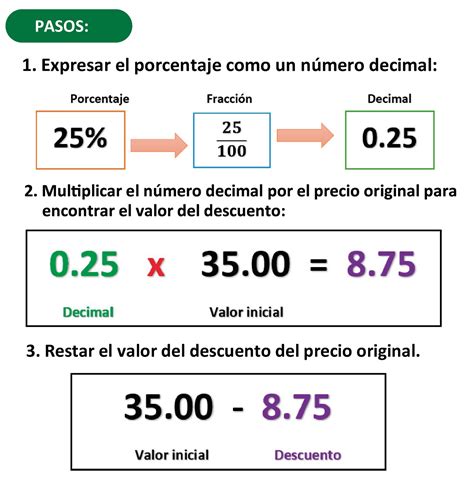 Porcentajes en aplicaciones cotidianas descuentos MATEMÁTICAS AL REVÉS