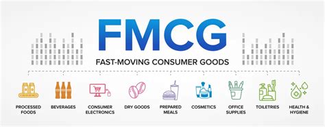 Exploring FMCG Companies In India Major Players Growt