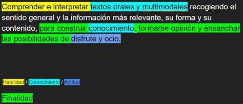 Cómo definimos los objetivos de aprendizaje Tecnocentres