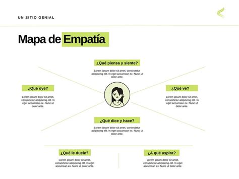 Plantillas De Mapa De Empatia Gratis Y Personalizables Canva