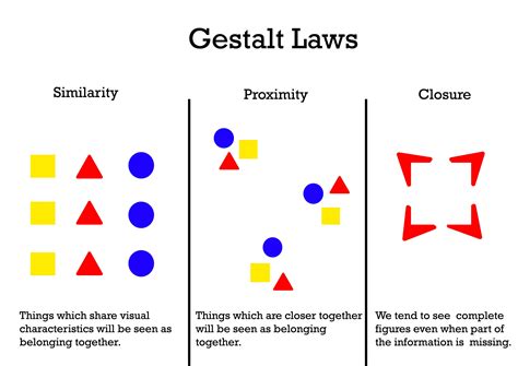 The Gestalt Principles Unveiling The Secrets Of Human Perception