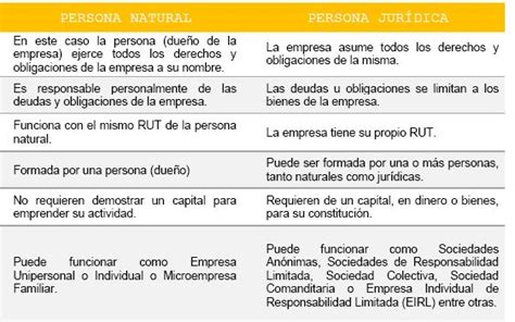 Cuadro Comparativo Persona Fisica Y Persona Moral Aldo Mobile Images