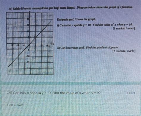 Solved C 2c Rajah Di Bawah Menunjukkan Graf Bagi Suatu Fungsi