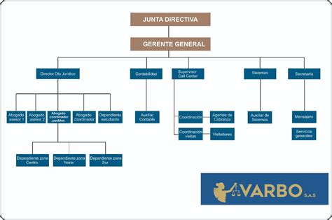 ORGANIGRAMA VARGAS ABOGADOS