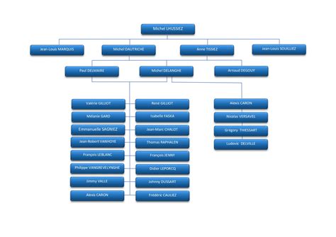 Organigramme Page 0001 JU JITSU TRADITIONNEL