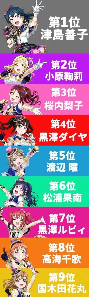 Love Live Wikia On Twitter Mid Poll Results For The Shadowverse X