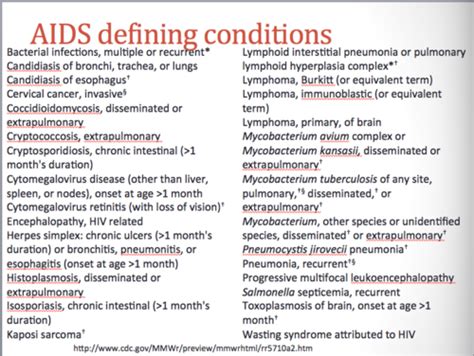 Bcps Infectious Diseases Ii Flashcards Quizlet