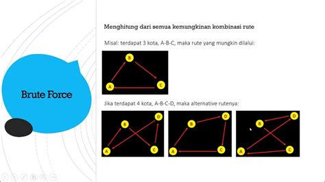 algoritma dan pemrograman travelling salesman problem tsp dengan menggunakan dynamic