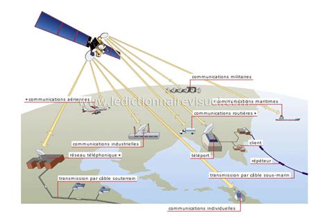 Communications Et Bureautique Communications T L Communications Par