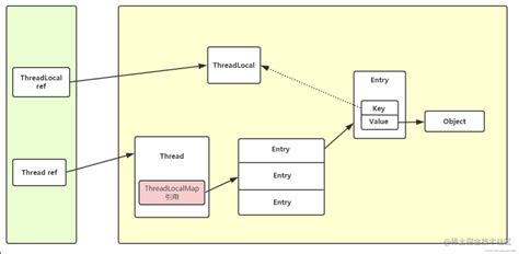 深入理解java并发编程之把threadlocal扣烂 callerrunspolicy threadlocal remove csdn博客