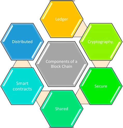 Frontiers Block Chain Technology For Digital Financial Inclusion In