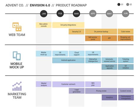 How To Create A Product Roadmap With Templates Venngage