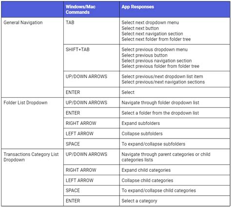 Keyboard Shortcuts Neat Helpcenter
