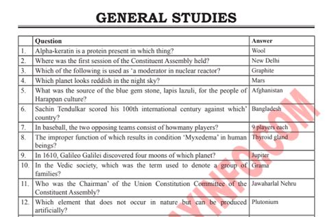 SSC GK Important 5000 Questions And Answers In English