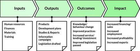 the logical framework