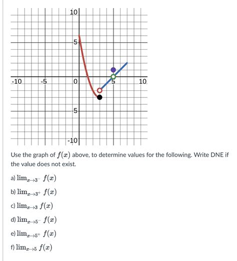 solved use the graph of f x ﻿above to determine values for