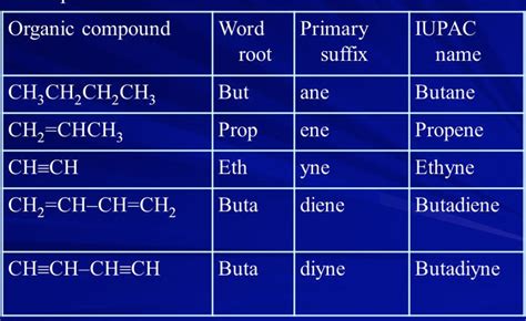 Iupac Nomenclature Class 11 Notes Pdf