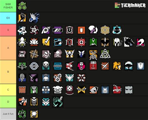 R S Operators Tier List Community Rankings Tiermaker