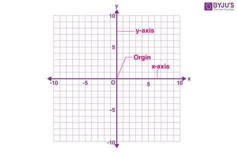 functions mathematical tools for physics class 11 important concepts and problems