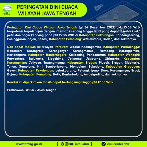 Bmkg On Twitter Update Peringatan Dini Cuaca Wilayah Jawa Tengah